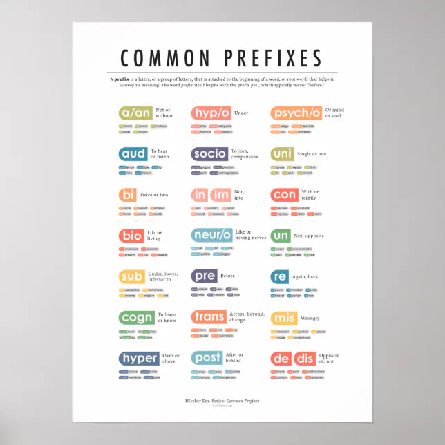 Common Prefixes Poster | Zazzle