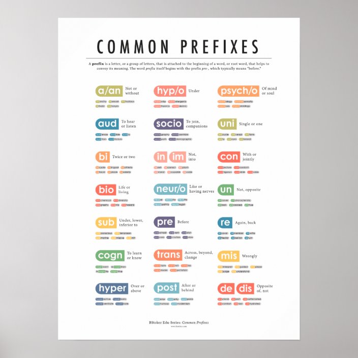Common Prefixes Poster | Zazzle.com