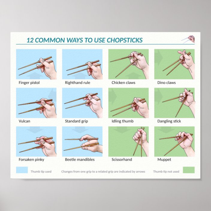 Common Way to Use Chopsticks Poster | Zazzle