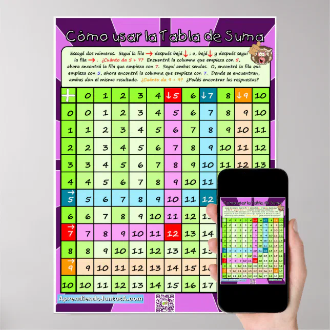 Cómo Usar la Tabla de Suma Poster | Zazzle