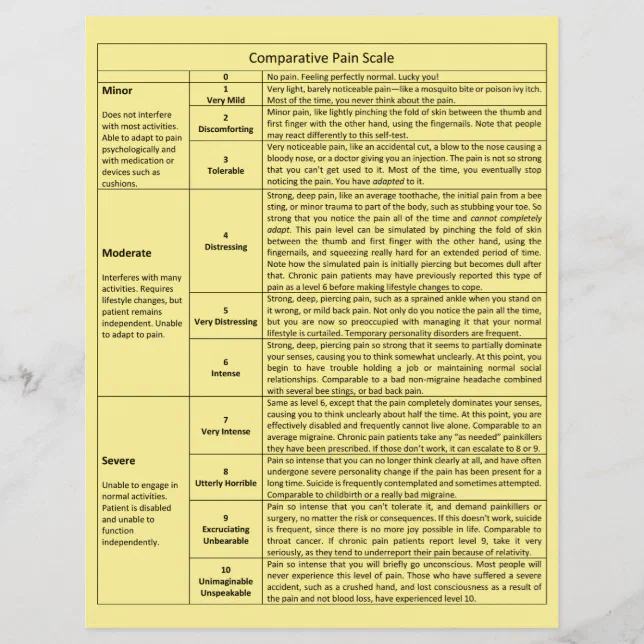 Comparative Pain Scale Chart Flyer | Zazzle