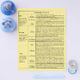 Comparative Pain Scale Chart Flyer | Zazzle