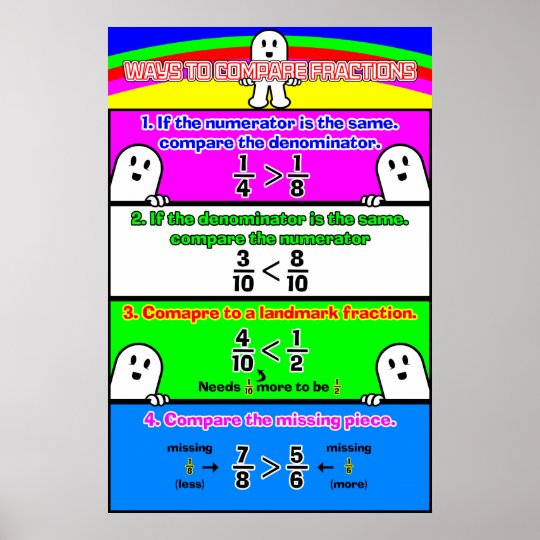 Comparing Fractions {Math Poster} Poster | Zazzle.com