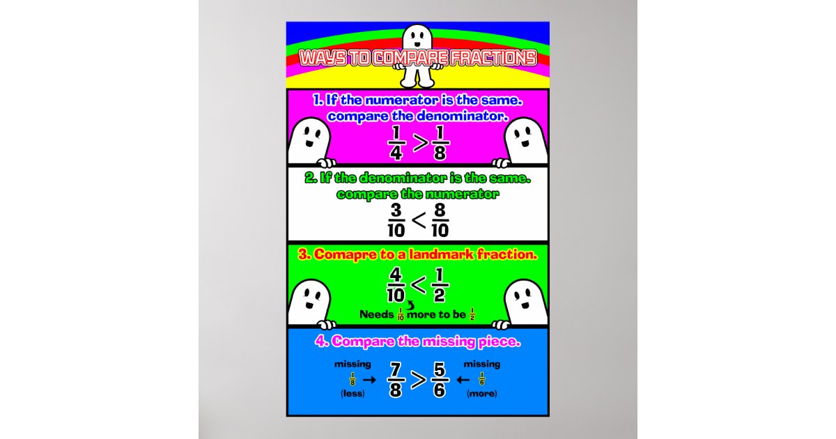 Comparing Fractions {Math Poster} Poster | Zazzle