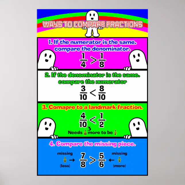 Comparing Fractions {Math Poster} Poster | Zazzle