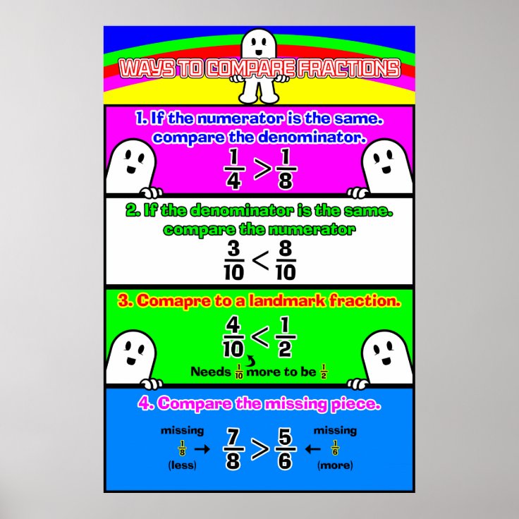 Comparing Fractions {Math Poster} Poster | Zazzle