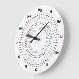 Complete Periodic Table Chemistry Clock - H to Og | Zazzle