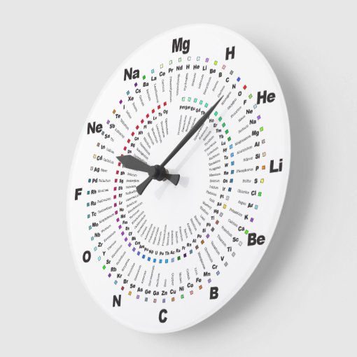 Complete Periodic Table Chemistry Clock - H to Og | Zazzle