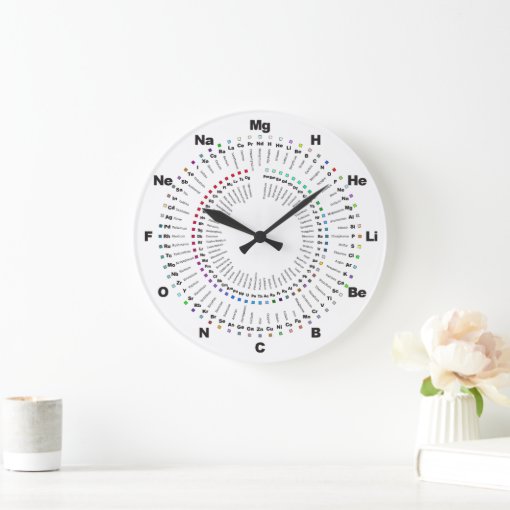 Complete Periodic Table Chemistry Clock - H to Og | Zazzle