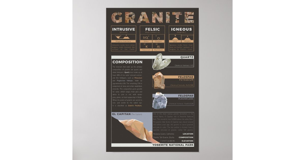 Composition of Granite Poster | Zazzle