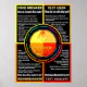 Comprehension Poster | Zazzle