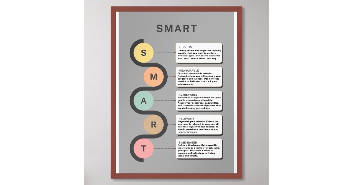 comprehensive SMART Goals Infographic Poster | Zazzle