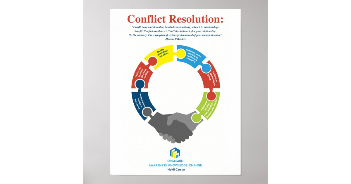 Conflict Resolution Poster | Zazzle Conflict Resolution Poster | Zazzle