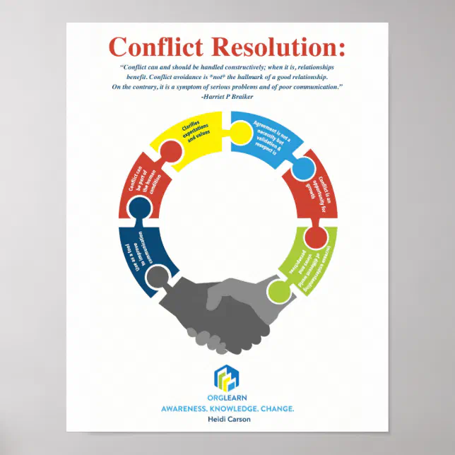 Conflict Resolution Poster | Zazzle