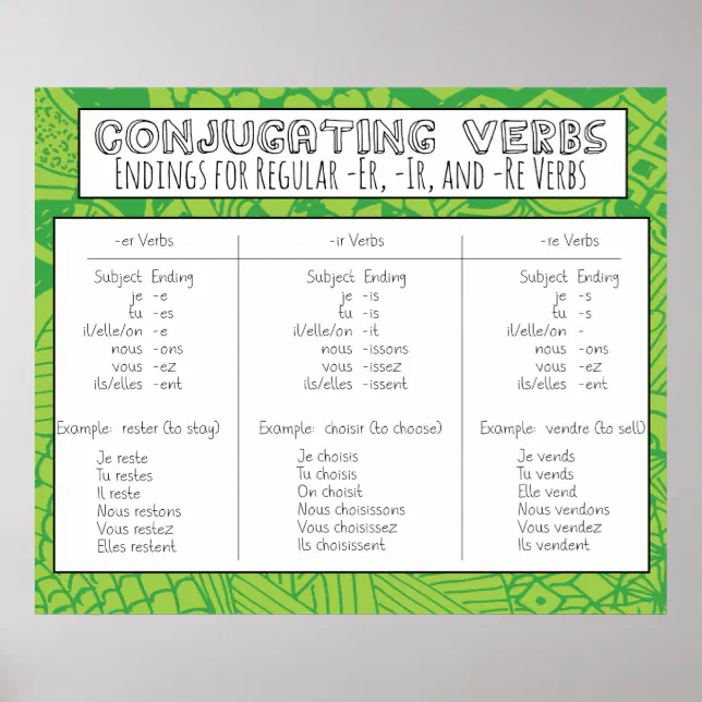 Conjugating Verbs Poster | Zazzle