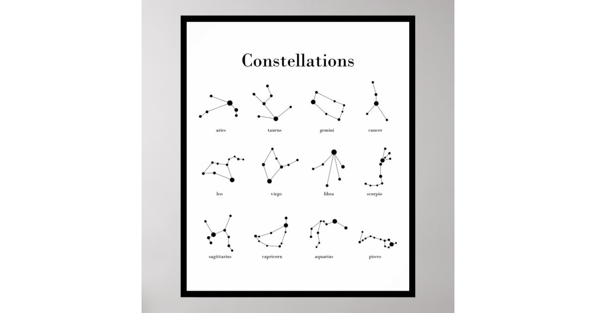 Constellations Poster | Zazzle