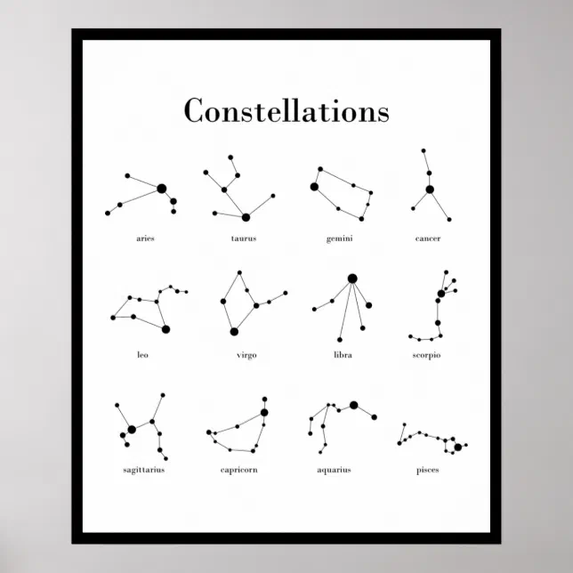 Constellations Poster | Zazzle