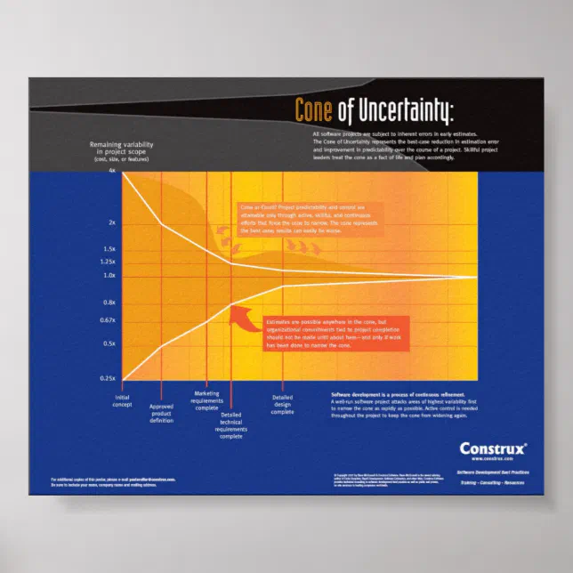 Construx Cone of Uncertainty Poster | Zazzle
