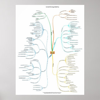 Mind Map Posters | Zazzle