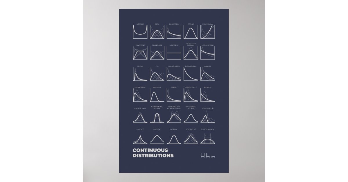 Continuous Distributions Poster Dark | Zazzle