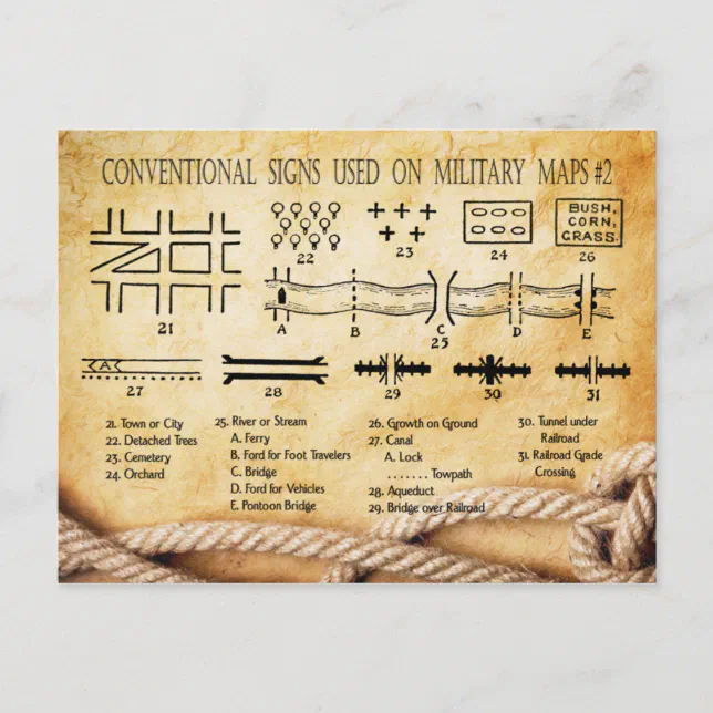 Conventional Signs Used on Military Maps #2 Postcard | Zazzle