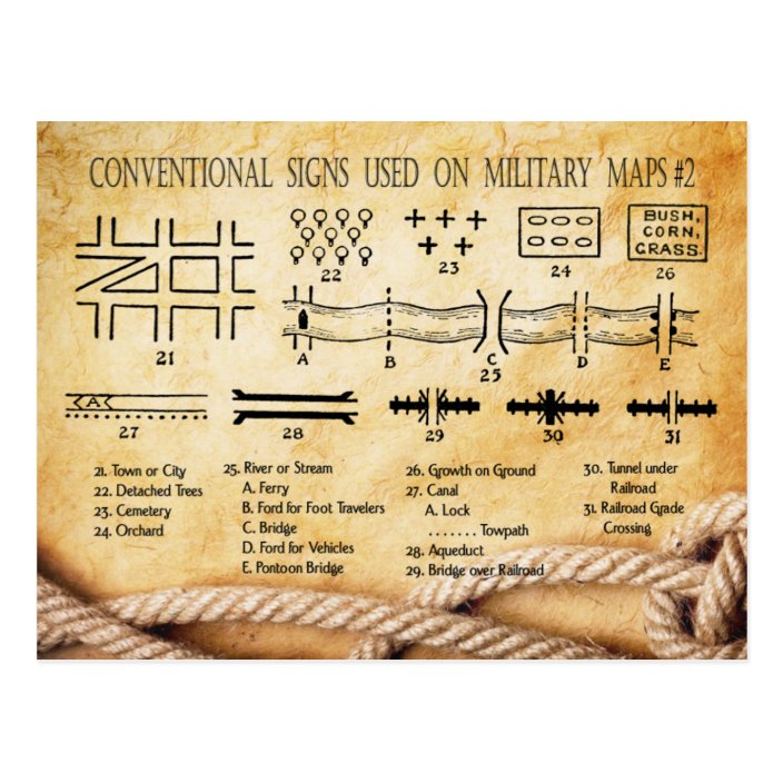 Conventional Signs Used on Military Maps #2 Postcard | Zazzle.com
