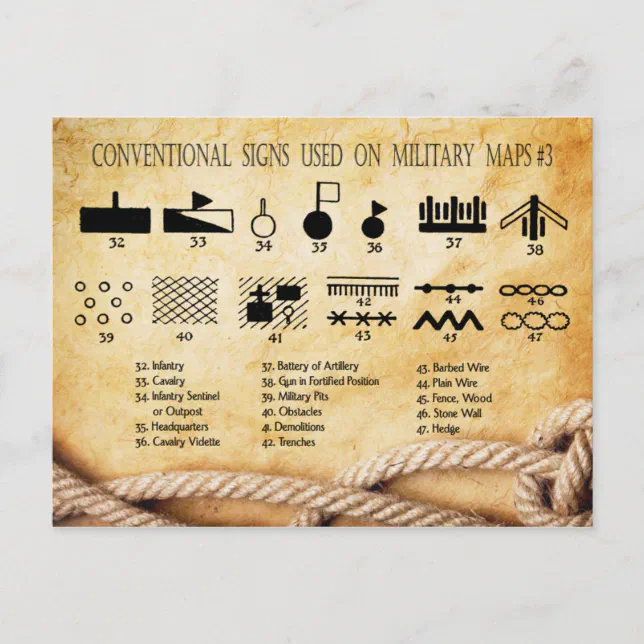 Conventional Signs Used on Military Maps #3 Postcard | Zazzle