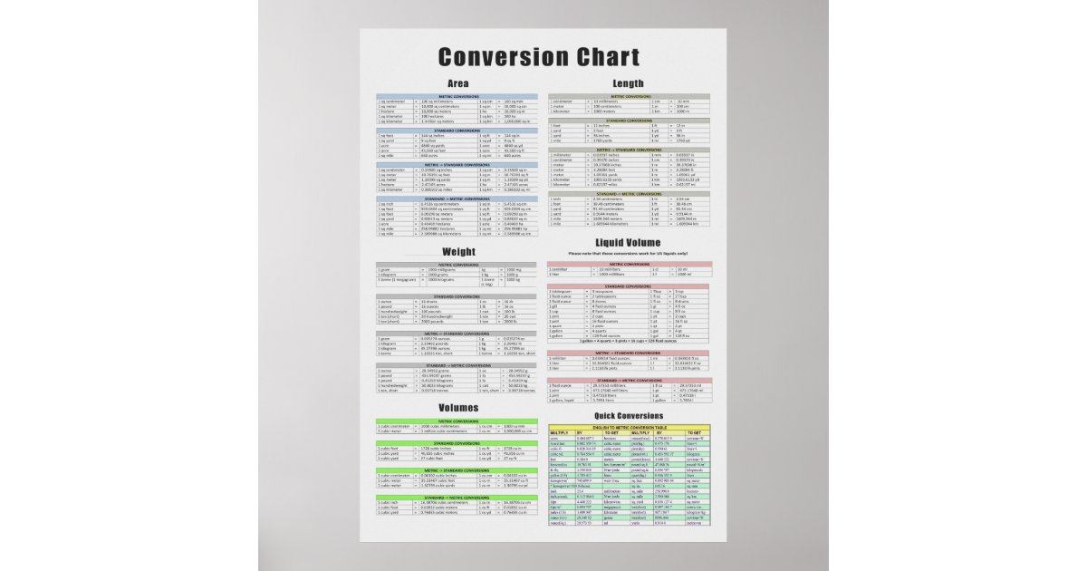 Conversion Chart, Area, Length, Weight, Volume Poster | Zazzle Conversion Chart, Area, Length, Weight, Volume Poster | Zazzle