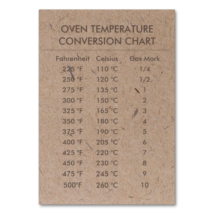 Conversion Chart Temperature Celsius Fahrenheit Table Number | Zazzle