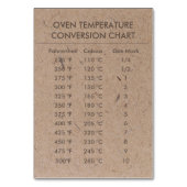 Conversion Chart Temperature Celsius Fahrenheit Table Number | Zazzle