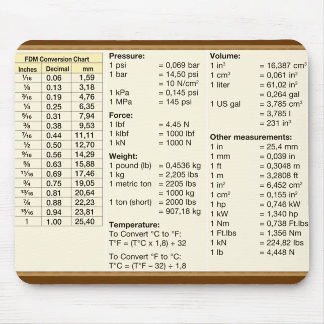 Conversion Table Mouse Pad | Zazzle