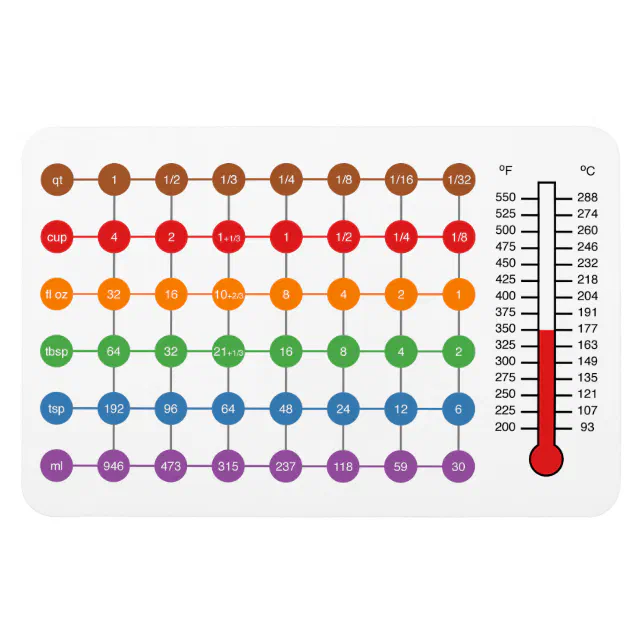 Cooking/Baking conversion chart magnet | Zazzle