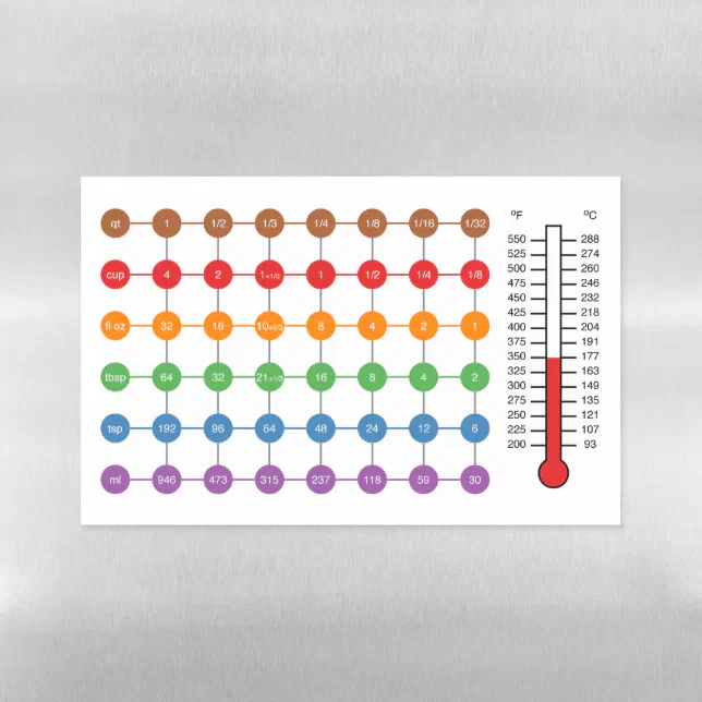 Cooking/baking conversion chart magnet dry erase magnetic dry erase ...