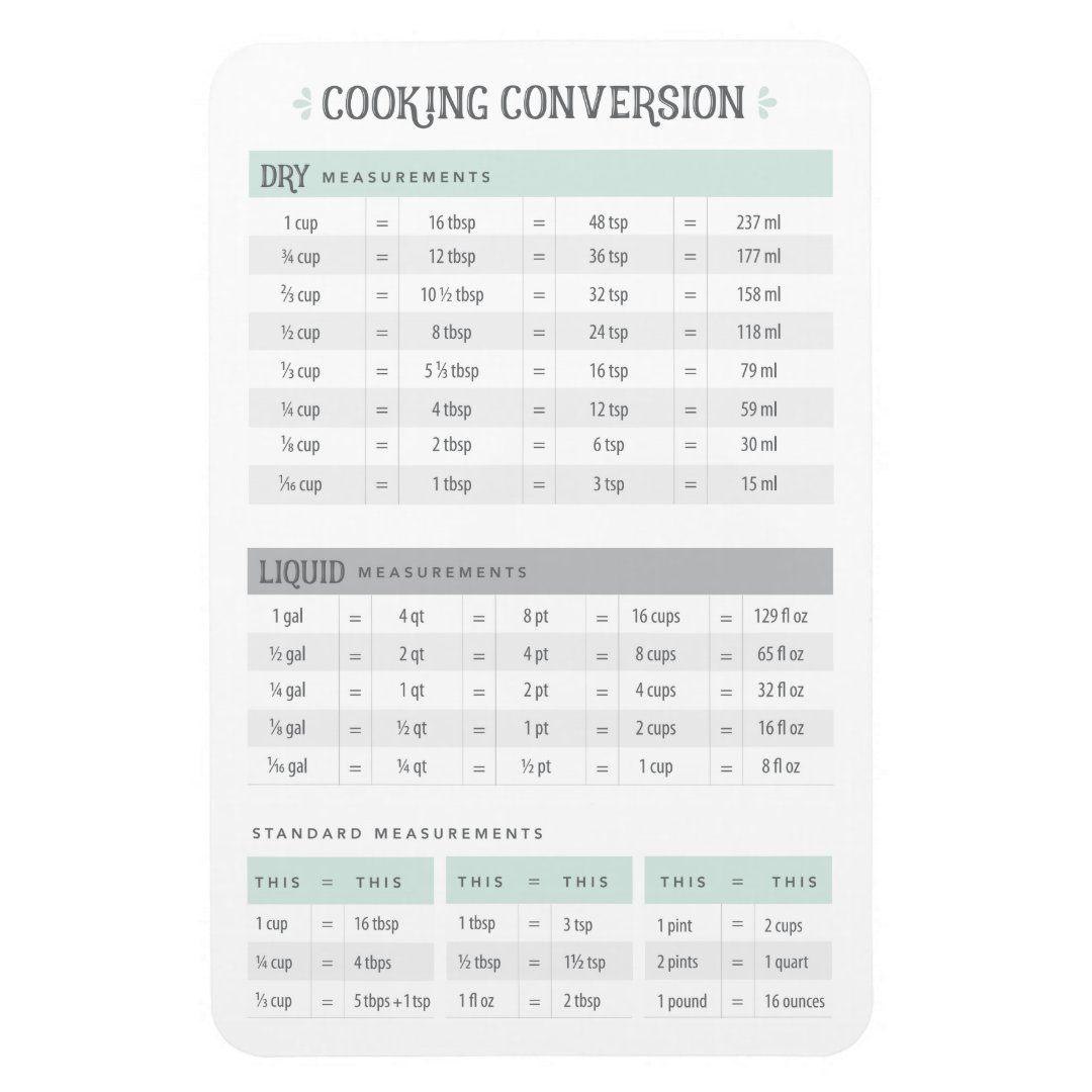 Cooking Conversion Magnet | Zazzle
