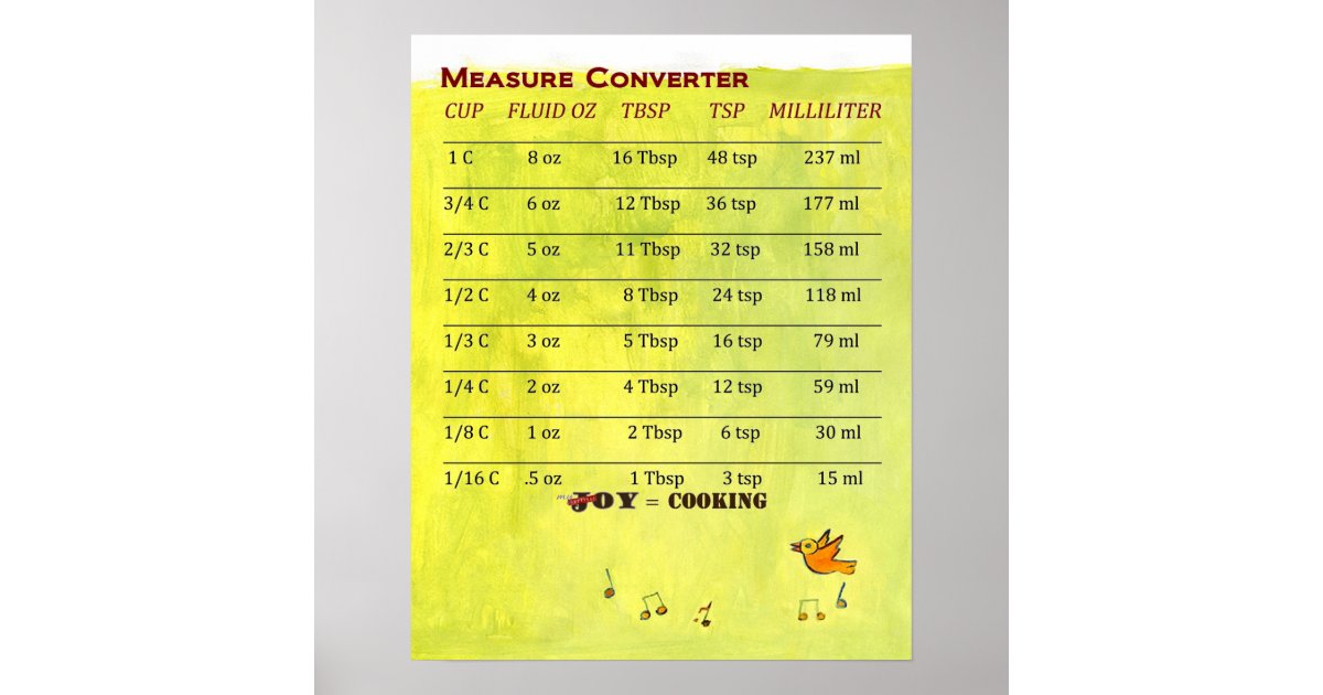 Cool Measure Converter Poster! Poster | Zazzle