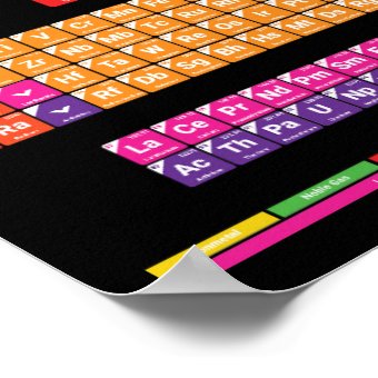 Cool & Vibrant Periodic Table of Elements Poster | Zazzle