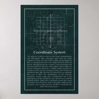 Coordinate Plane Poster | Zazzle