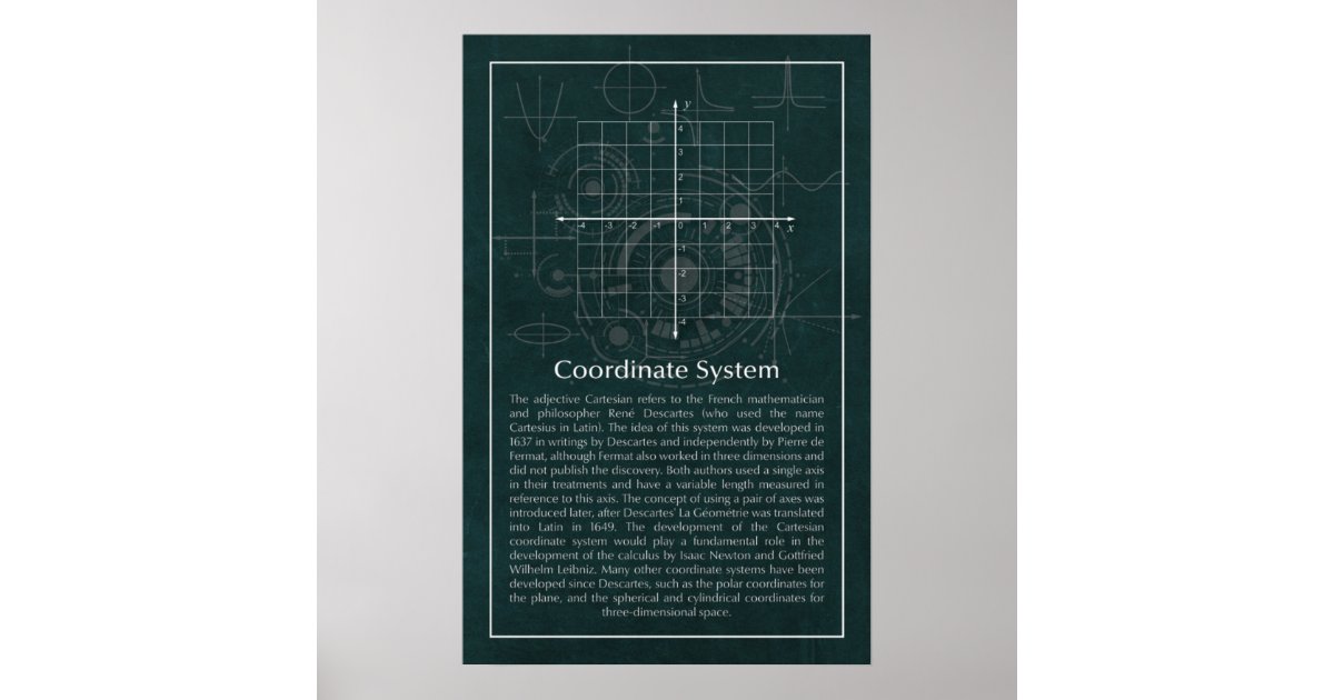 Coordinate Plane Poster | Zazzle