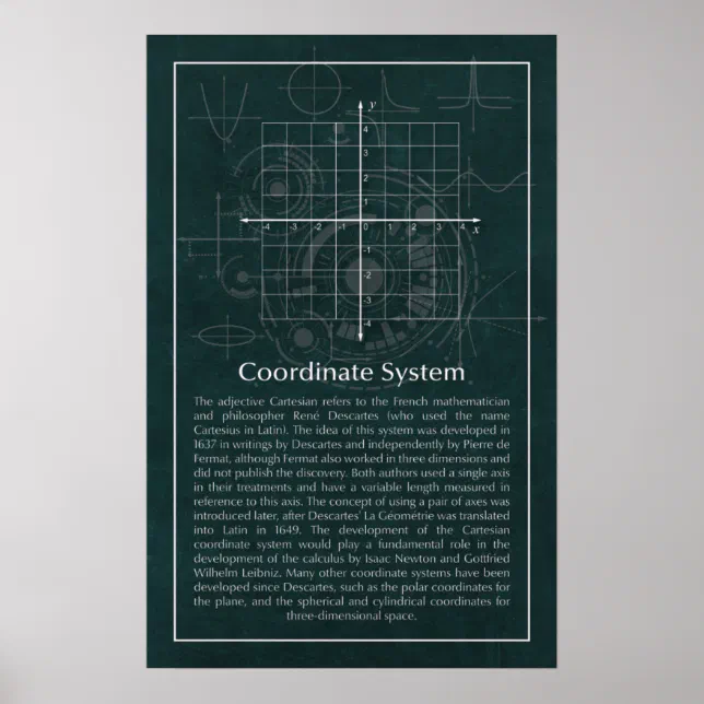 Coordinate Plane Poster | Zazzle