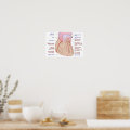 Coronary Arteries Circulation Diagram Human Heart Poster | Zazzle