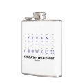 Correlation Cheat Sheet (Correlation Coefficients) Flask | Zazzle