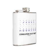 Correlation Cheat Sheet (Correlation Coefficients) Flask | Zazzle