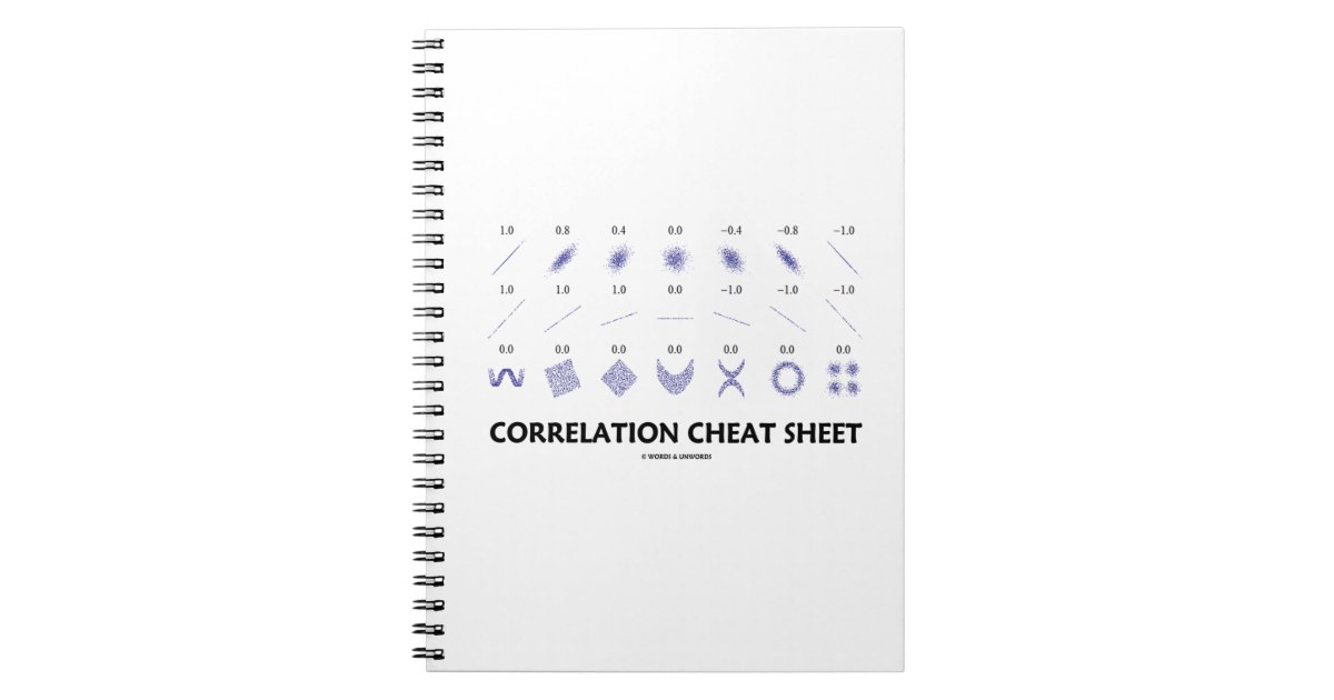 Correlation Cheat Sheet (Correlation Coefficients) Notebook | Zazzle