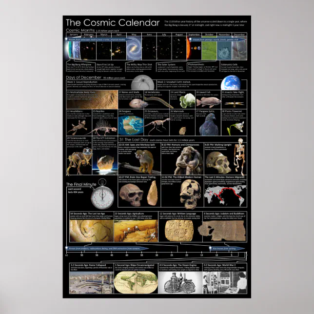 Cosmic Calendar Vertical Poster | Zazzle