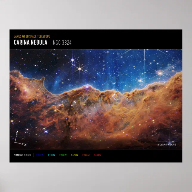 "Cosmic Cliffs" in the Carina Nebula (Labeled) Poster | Zazzle