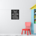 Counseling Office Confidentiality Poster | Zazzle