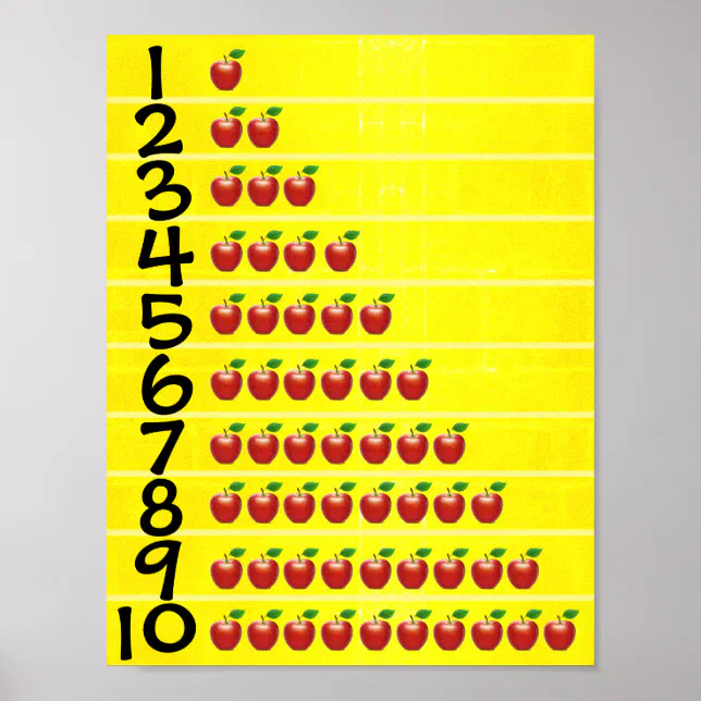 Counting Numbers Poster | Zazzle