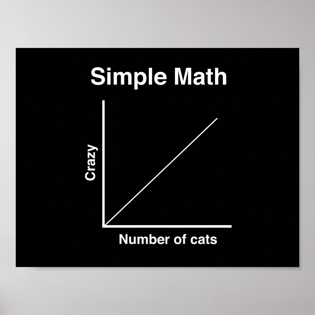 Crazy Cat Graph Poster | Zazzle
