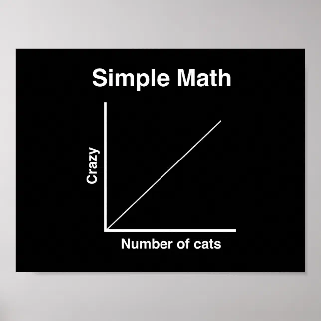 Crazy Cat Graph Poster | Zazzle