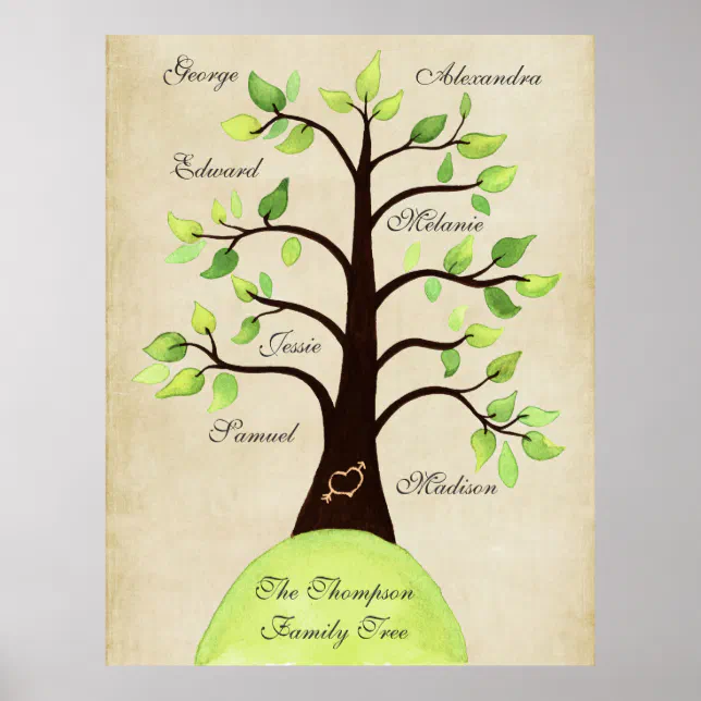 Create Your Own Family Tree Poster | Zazzle